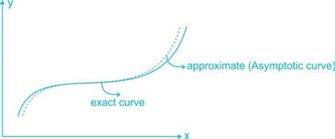 Asymptotic Notations Gate Bits In Pdf