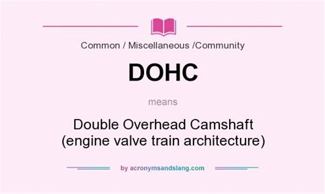 What Does Dohc Mean On A Car