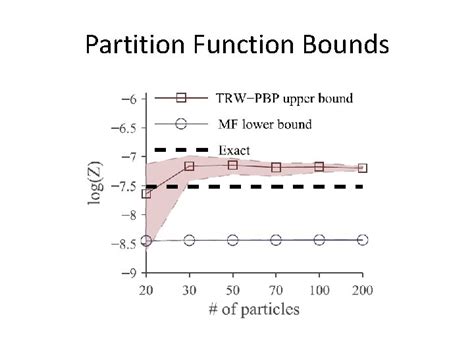 Belief Propagation In A Continuous World Andrew Frank