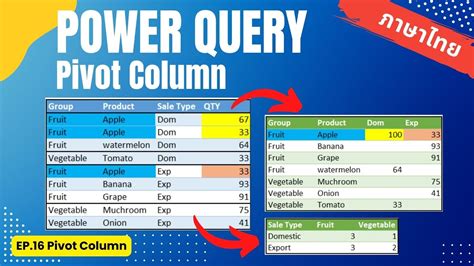 Power Query Pivot Column 🌟 เทคนิคจัดการตารางข้อมูลด้วย Pivot Column Youtube