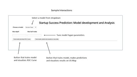 GitHub RamkishanPanthena Startup Success Prediction An Interactive