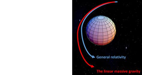 2 The Bending Of Light In General Relativity And Linear Massive