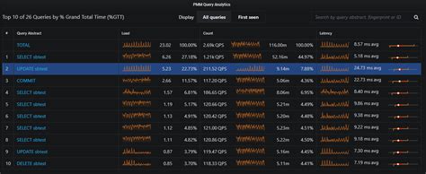 Database Monitoring With Pmm ~ Muutech Monitoring Solutions Database Monitoring With Pmm ~ Muutech Monitoring Solutions