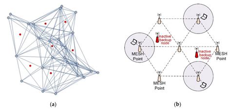 Phase Transitions In Wireless Mesh Networks And Their Application In Early Detection Of Network