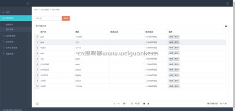ssm流浪狗后台管理系统