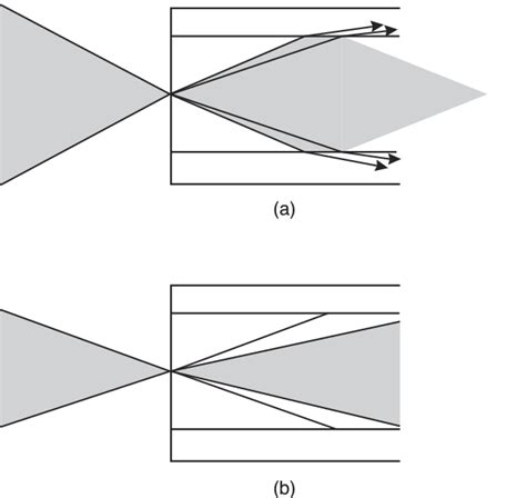 Step Index Multimode Optical Fibers