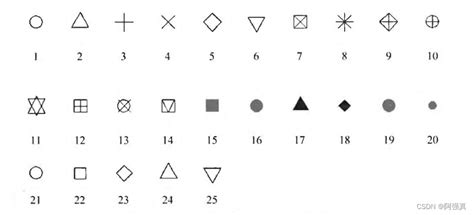 Ggplot2添加标签、注释、更改主题、图例、保存ggplot加标题 Csdn博客
