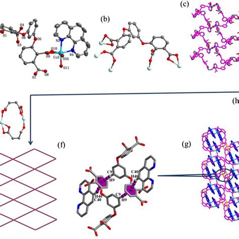 For Complex 1 A Ellipsoidal Diagram Symmetry Operation A [0 5 − X Download Scientific