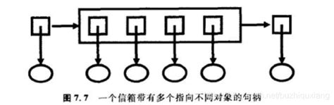 System Verilog（七）线程以及线程间的通信人无再少年97的博客 Csdn博客systemverilog Wait