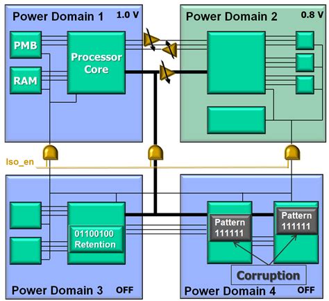 As Nodes Advance So Must Power Analysis