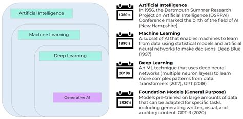 Demystifying Generative Ai 🤖 A Security Researchers Notes