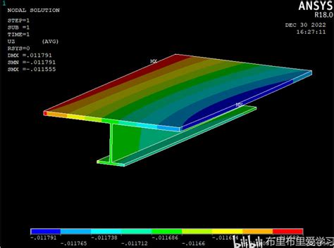 Ansys Apdl 钢箱梁混合单元建模（梁单元板单元实体单元） 哔哩哔哩