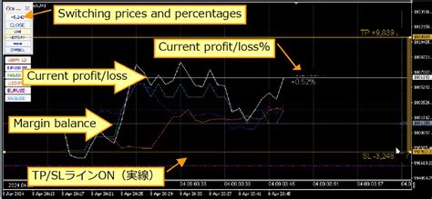 Buy The Asset Accelerator Mt4 Trading Utility For Metatrader 4 In Metatrader Market