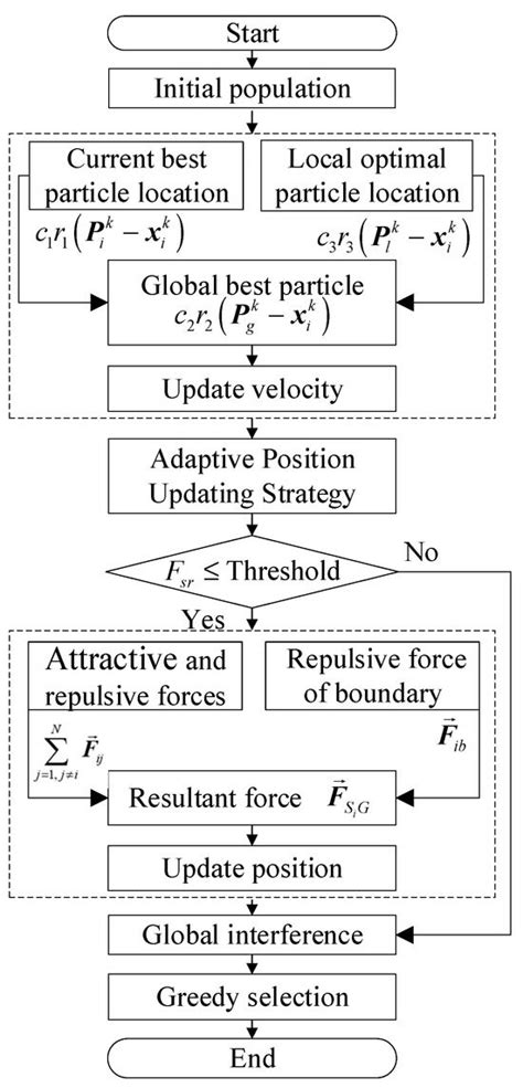 Three Dimensional Iterative Enhancement For Coverage Hole Recovery In