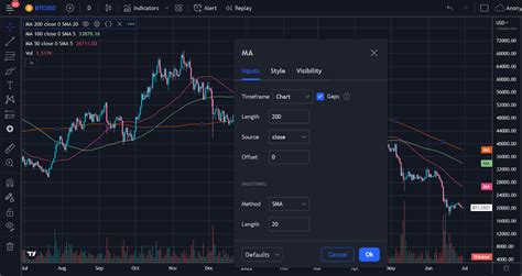 How To Read Candlestick Charts Volume 2