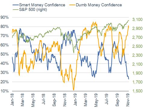 Smart Vs Dumb Meridian Financial Partners