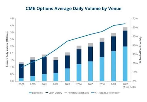 What Risk Hedging Is Complicated Made Easy Atas