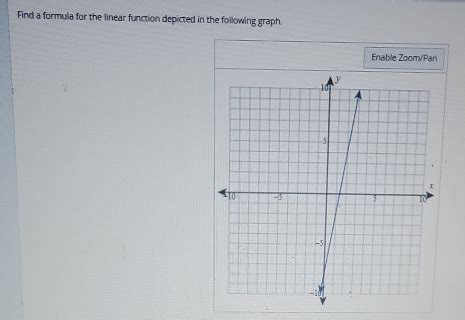Solved: Find a formula for the linear function depicted in the following graph. Enable Zoom/Pan ...