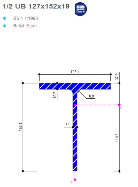 1 2 UB 127x152x19 BS 4 1 1993 British Steel Cross Section Properties Analysis Dlubal
