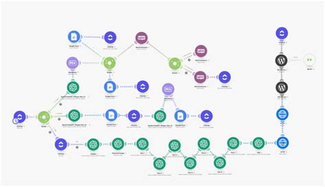 Perplexity Ai Vs Chatgpt Welke Is Beter Tailor It