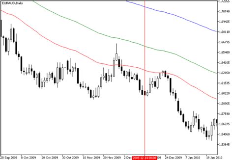 Combined Stochastic Oscillatorma Forex Trading Strategy Fxcracked
