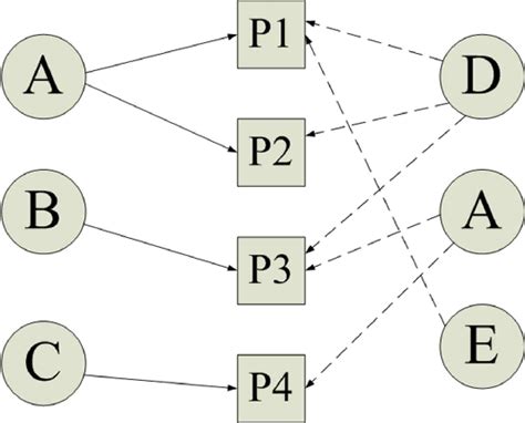 User User Interaction Graph Download Scientific Diagram