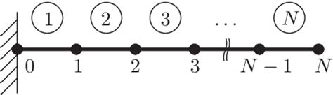 figure 2 from generating a parametric finite element model of a 3d