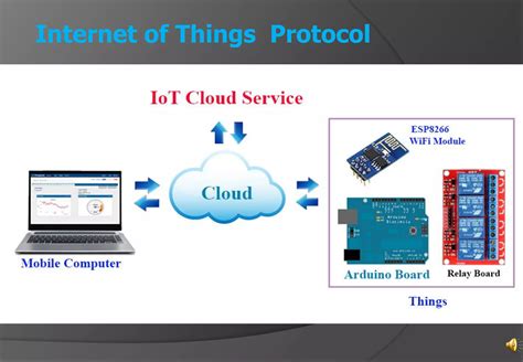 Iot Protocol 22 Aug 2015 Ppt