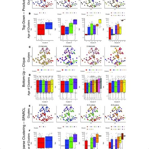 Comparison Of Various Sparse Clustering Methods Top Down Proclus