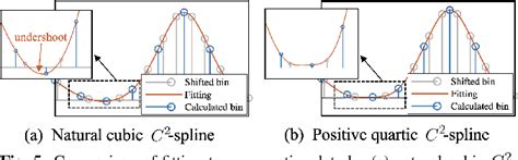 Figure 5 From Improving Phase Vocoder Based Time Stretching By Time