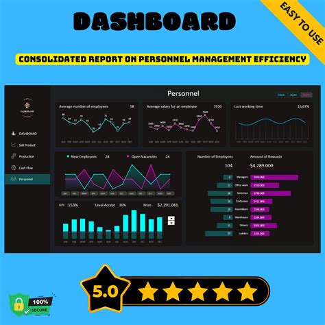 5 Business Dashboard Excel Templates Interactive Kpi Tracker Data Visualization Tools