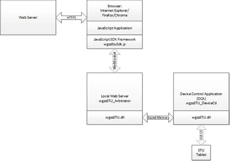 SigCaptX Guide Wacom Developer Documentation