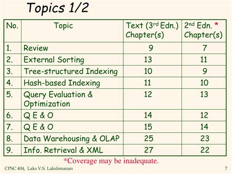ppt welcome to cpsc 404 advanced relational databases powerpoint