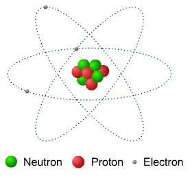 Atomic Structure And The Periodic Table Flashcards Quizlet
