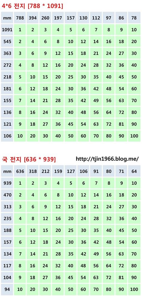 용지사이즈[인쇄업무]현장에서 통하는 종이절수표 용지사이즈 출판규격 책크기 용지규격 B4용지사이즈 A3용지사이즈 A4용지사이즈 A0 종이사이즈 B5용지크기 A5용지 크기