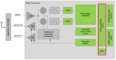 Ble Interoperability Test And Common Issue Diagnostic Markdingiot