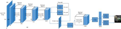 figure 1 from end to end target detection and classification with data