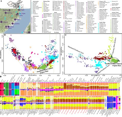 Population Genetic Structure Inferred From The Descriptive Methods Download Scientific Diagram
