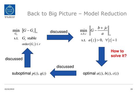 Ppt Parameterized Model Order Reduction Via Quasi Convex Optimization Powerpoint Presentation