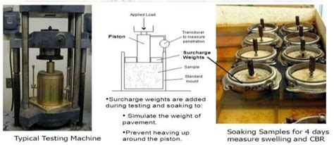 2 Sample Soaking For Cbr Procedure For Penetration Test Place The