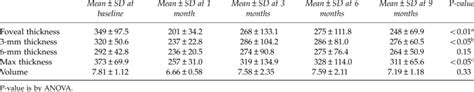 Oct Parameters Mean Value Download Table