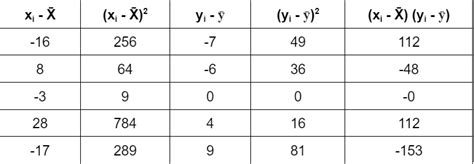 correlation coefficient calculator linear correlation coefficient]