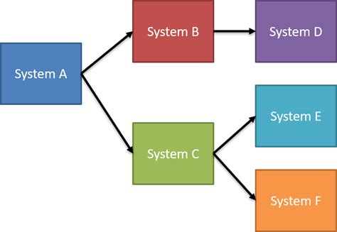 Building End To End Diagnostics And Tracing Trace Context