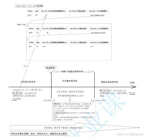 Mysql事务 Csdn博客