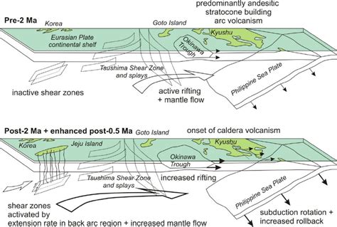 Schematic Model Illustrating The Model For Initiation Of Magmatic Download Scientific Diagram
