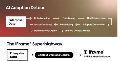 First Llm With Infinite Context Attention Is Here Wiping