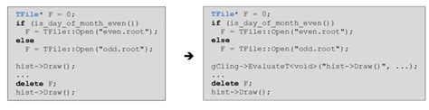 Ast Transformation Of Ill Formed C Code Preparing It For Partial