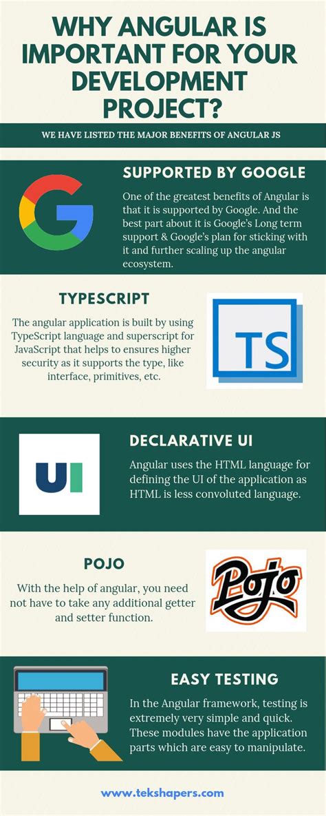 WHY ANGULAR IS IMPORTANT FOR YOUR DEVELOPMENT PROJECT