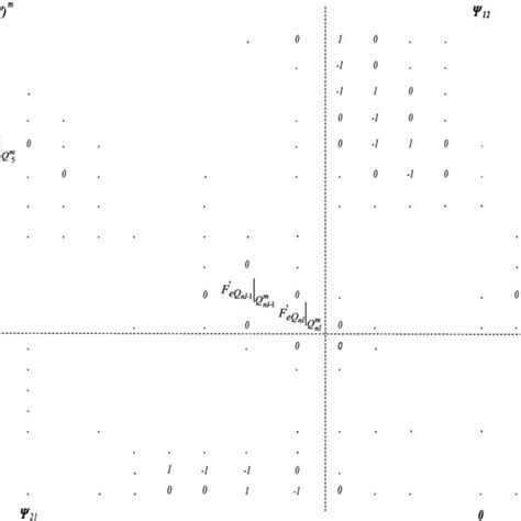 Matrix Representation Of The Linear System Of Equations Solved During Download Scientific