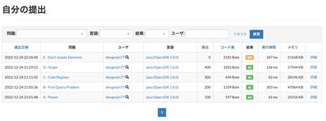 ユニークビジョンプログラミングコンテスト2022 冬 atcoder beginner contest 283 参加記